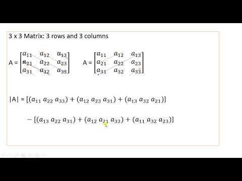 How to Calculate a Determinant the Easy Way (3 x 3 Matrix) Video ...