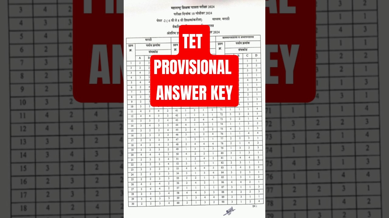 Mahatet Social Science (P-2) Provisional Answer Key.. #mahatet #tet #ded #deled #answerkey
