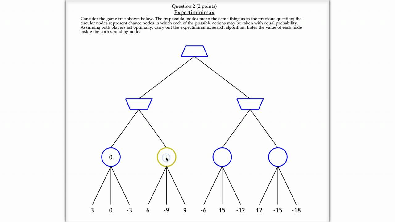 Games: Q2. Expectiminimax