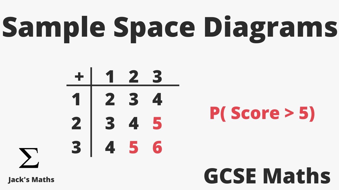 Sample Space Diagrams (Two-Way Tables) | GCSE Maths