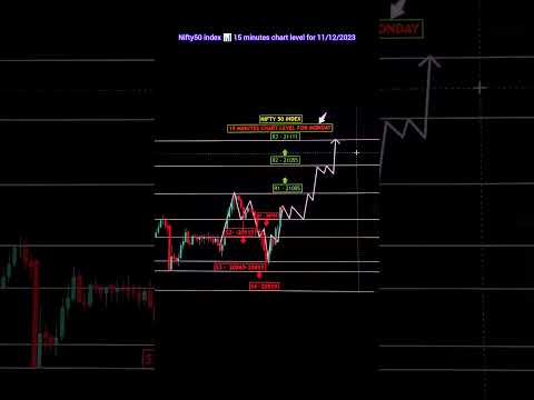 #trading #stockmarketanalysis#nifty50📊📈 📣nifty50 index 15 minutes chart level for tomorrow🎯 📈📉💡