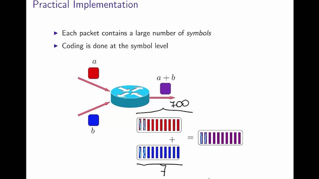 Network Coding Session 1, by Dr. Alex Sprintson (Texas A&M)