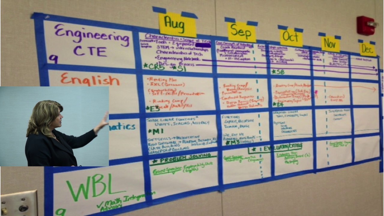 Integrated Curriculum Mapping