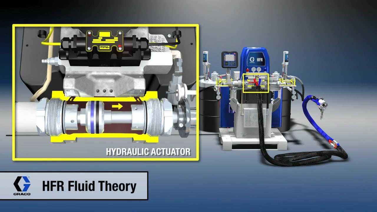 HFR - Hydraulic Actuator Operation