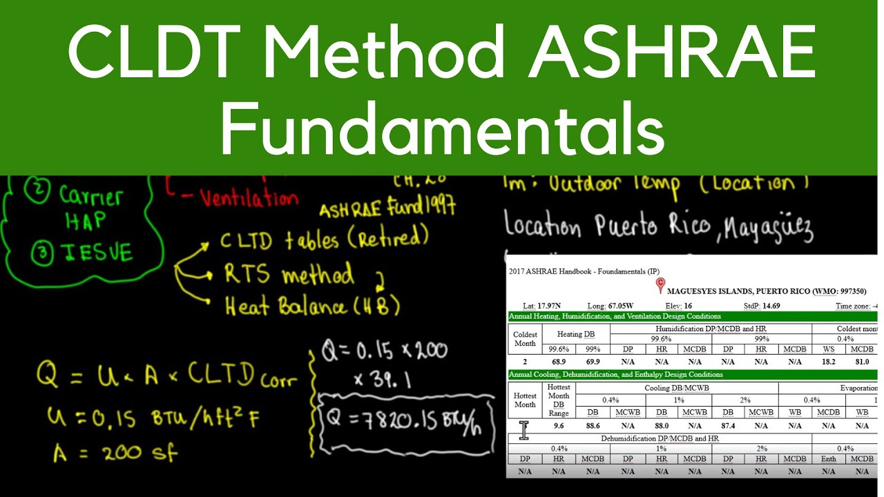 ASHRAE Design Temperatures CLTD Method