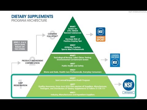 NSF International GMP Registration Program Update