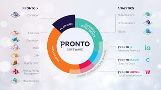Pronto Xi Reviews, Cost & Features | GetApp Australia 2025
