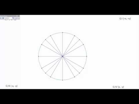 MATH 1316 Section 3.3: Circular function defintions and the Unit Circle