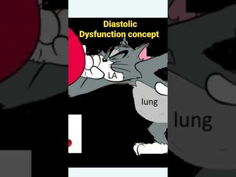 Diastolic Dysfunction