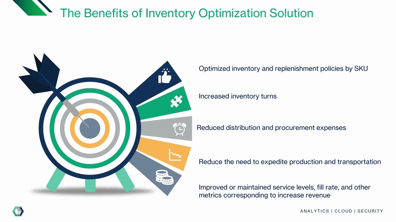 Inventory Optimization
