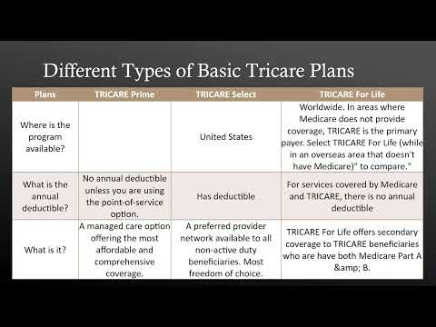Tricare vs CHAMPVA