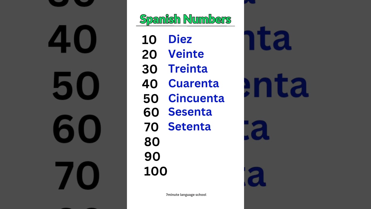 Numbers in Spanish #spanishlearning