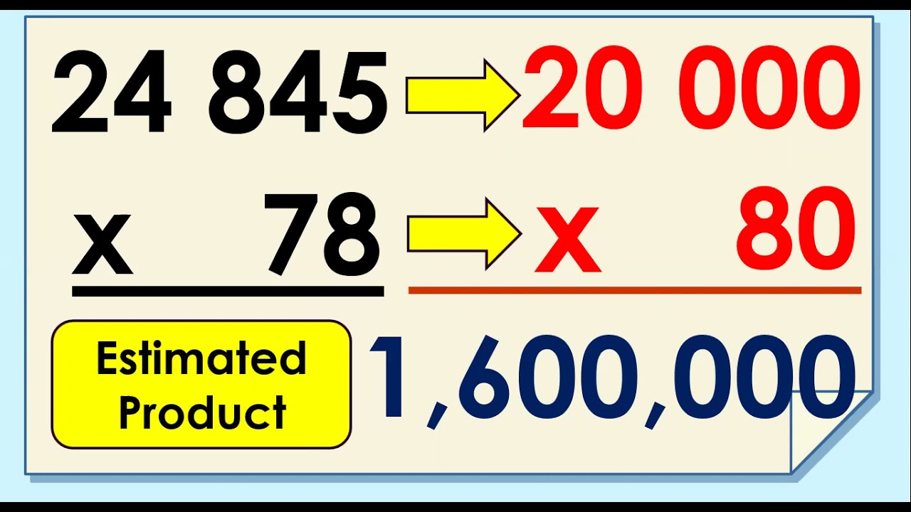 Estimating Products