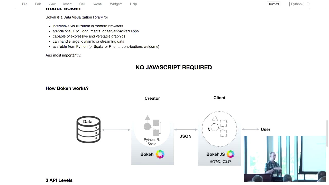 Bokeh: Interactive Data Visualization in Python (Tutorial)