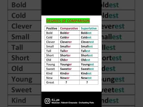 DEGREE OF COMPARISON #ENGLISH #GRAMMAR