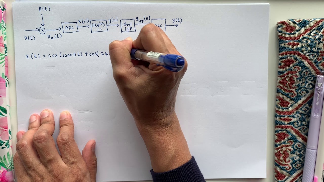 DSP: Chapter 4 (Example 2)