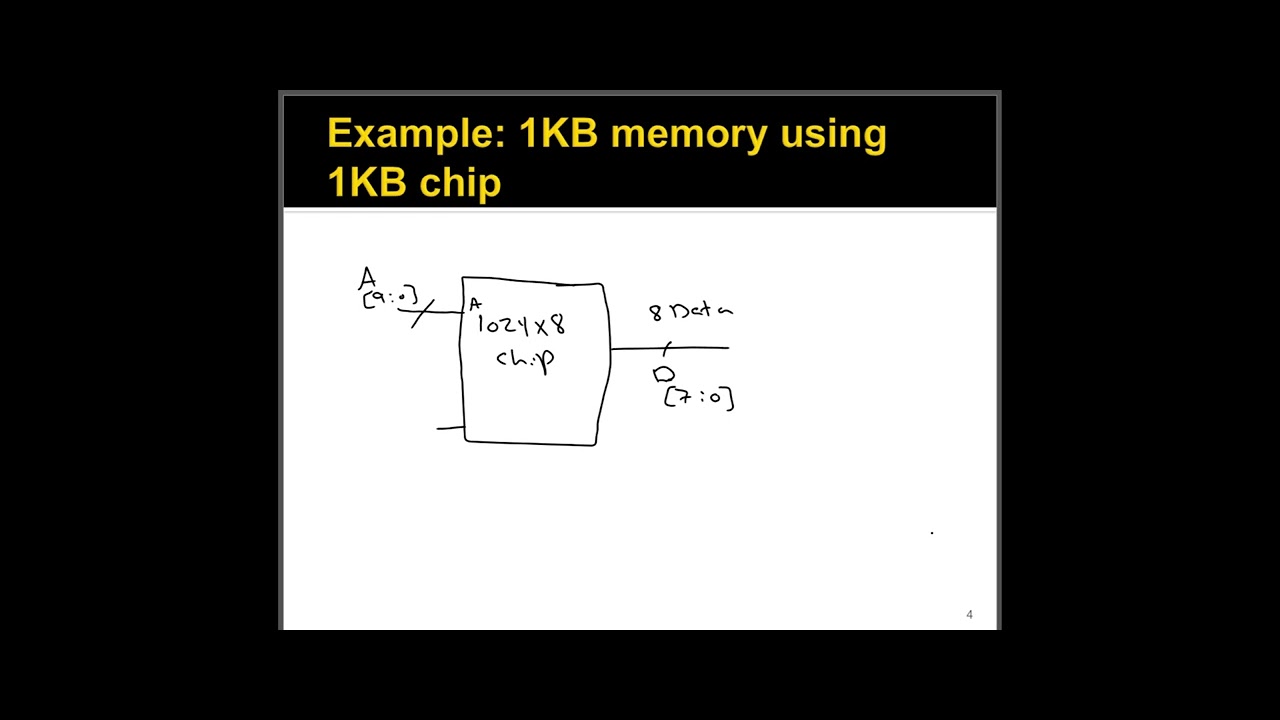 Memory Address Decoding 1 Address bits