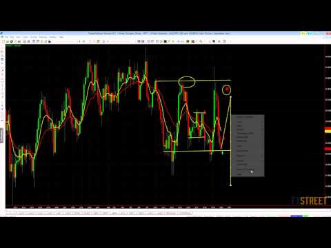 Routine of a Trader with Navin Prithyani