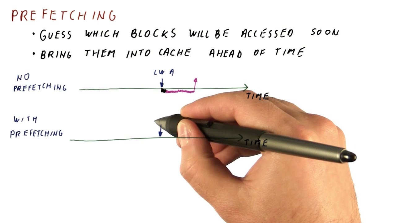 Prefetching - Georgia Tech - HPCA: Part 4