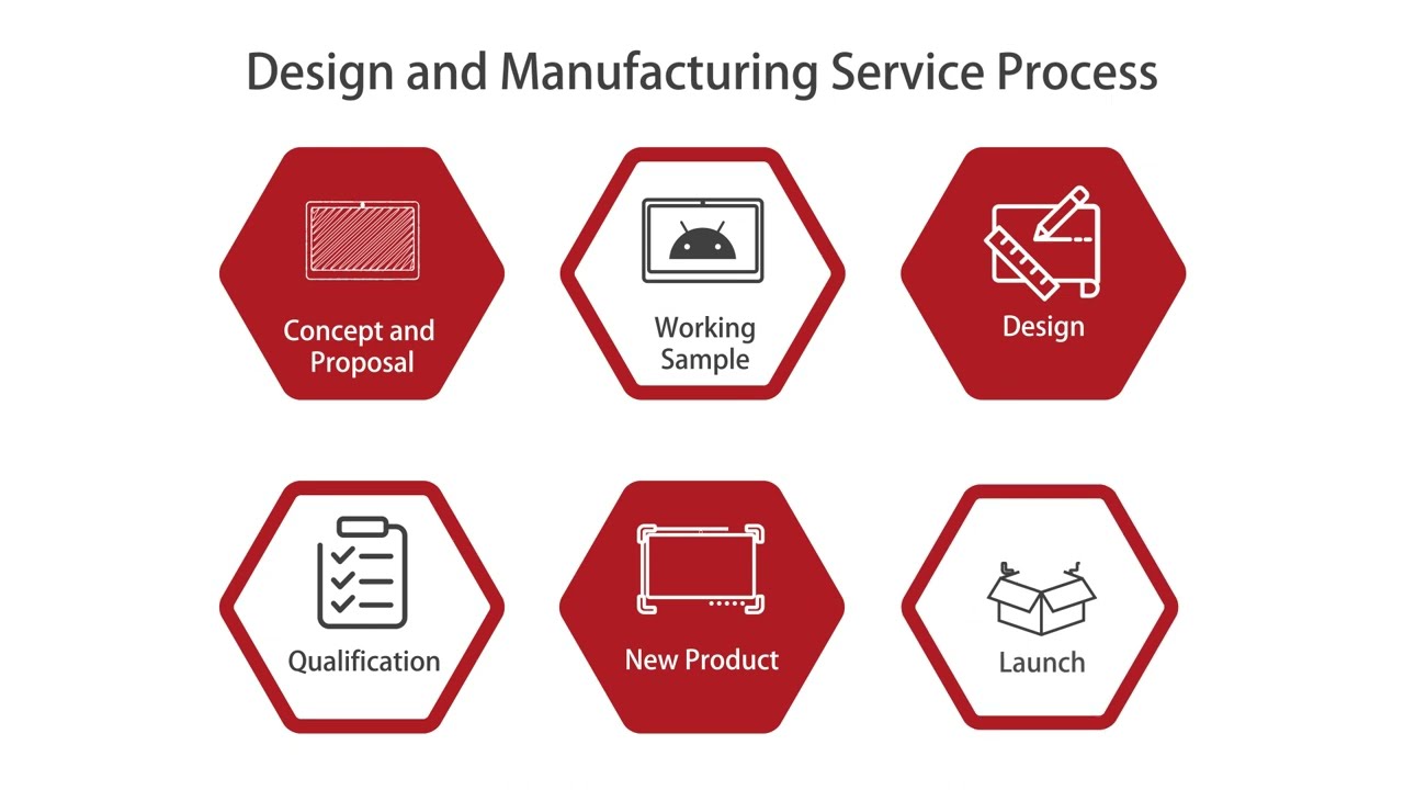 Sysgration - Enterprise Applied Computing Provider
