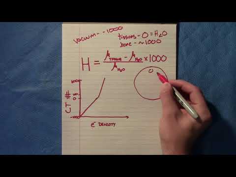 CT Numbers and Electron Density Detailed Review