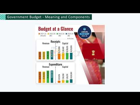 Government Budget   Meaning and Components