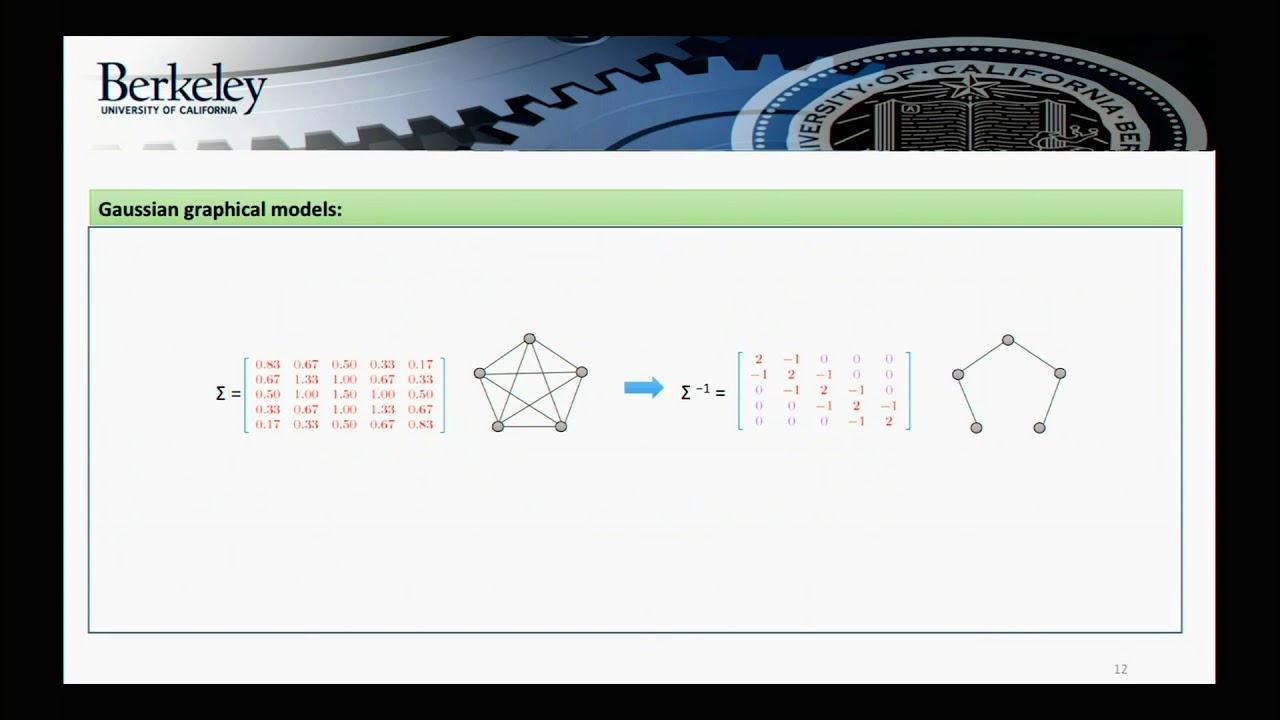 Data-Driven Methods for Learning Sparse Graphical Models (November 30, 2017)