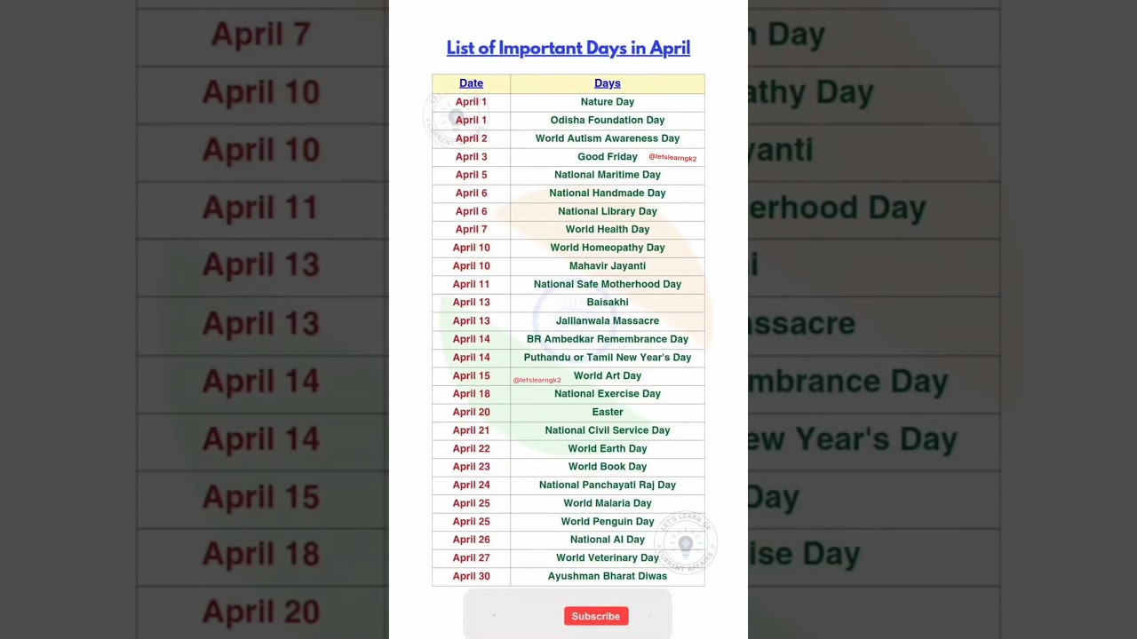Important Days In April | April 2026 | World Book Day | Health Day | Earth Day #shorts #april #gk