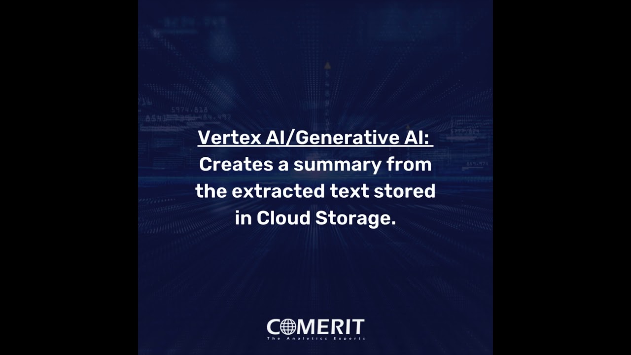 How a Generative AI document summarization application works.