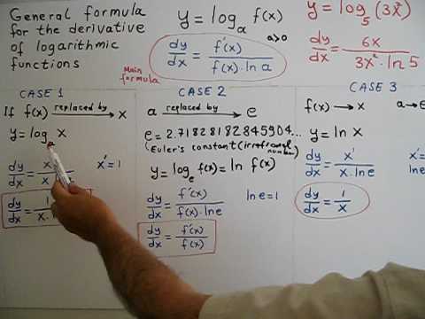 Formulas for the derivative of logarithmic functions | My World ...