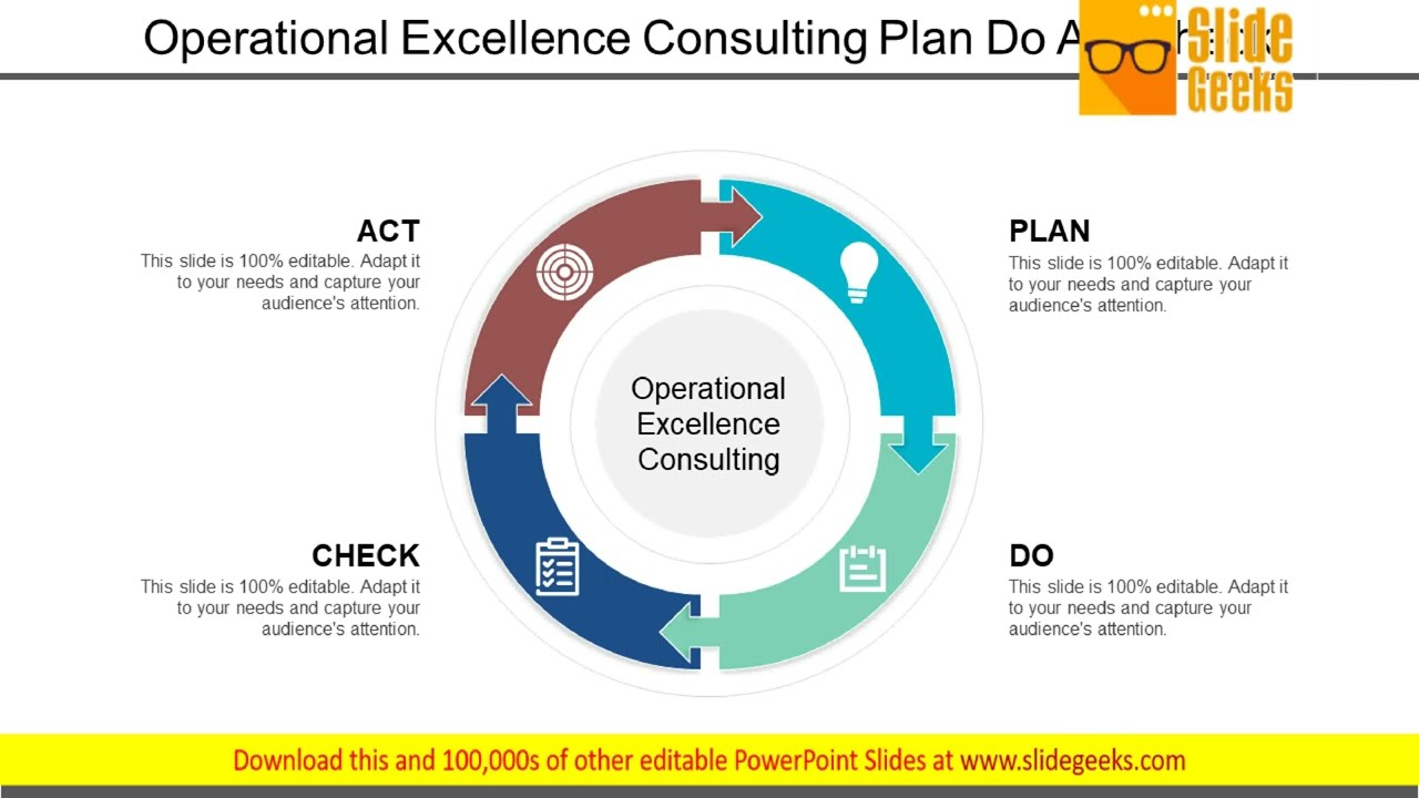 Operational Excellence Consulting Plan Do Act Check Ppt Powerpoint Presentation Professional