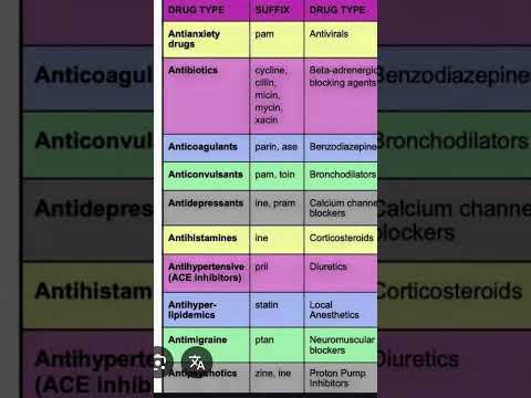 Drug prefixes and suffixes #drug #prescription
