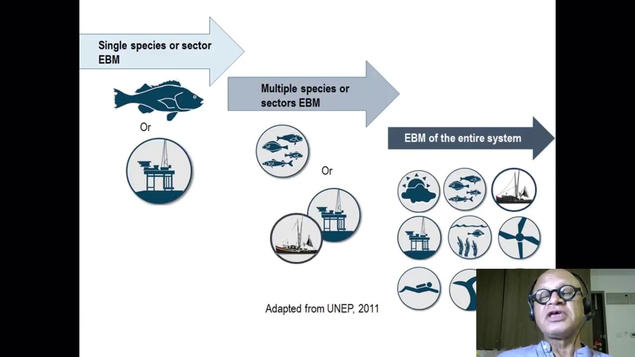26  Ecosystem Based Management