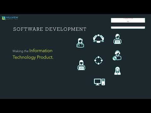 Database Programming - Definition of Terms