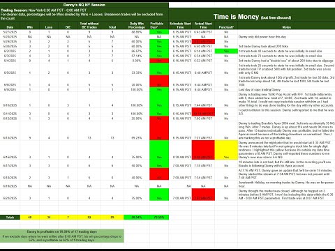 6/20/2025: Dannystrades of Traders Evolve - $3800 win