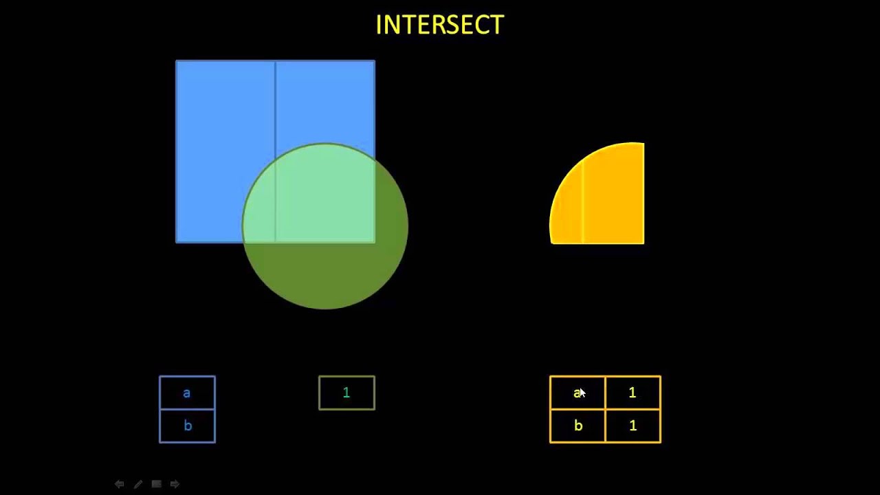 Vector Overlay: intersect, clip, union, difference