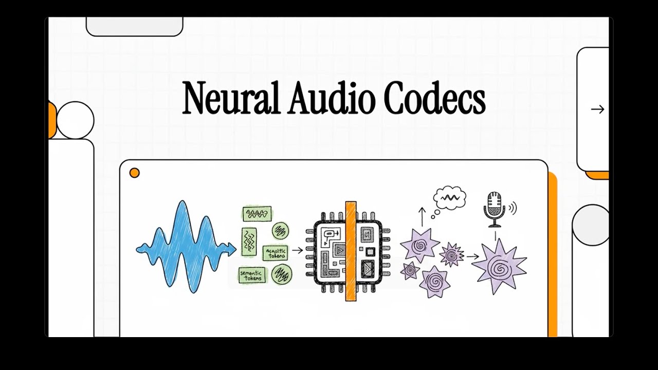 Neural audio codecs: how to get audio into LLMs