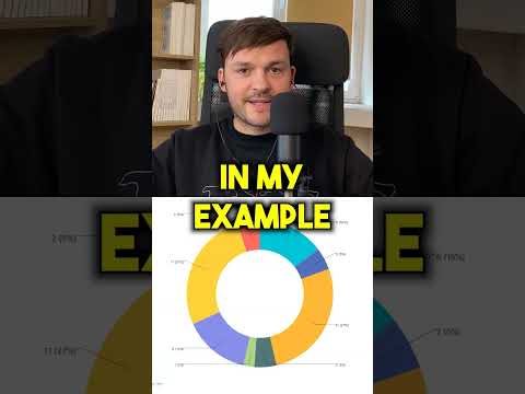 Top 10 Zendesk Explore KPIs | Type Of Request