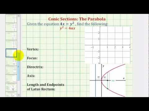 Ex 3: Conic Section: Parabola with Horizontal Axis and Vertex at the Origin (Right) | Math Help ...