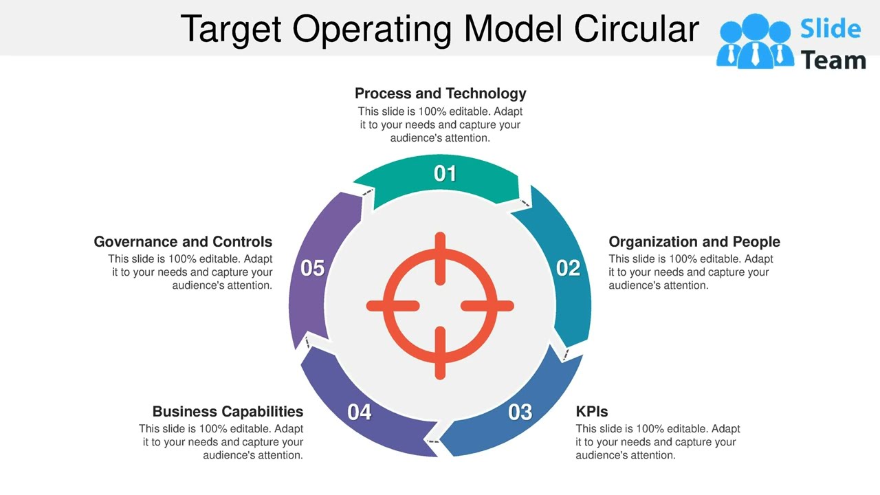 Target Operating Model Circular