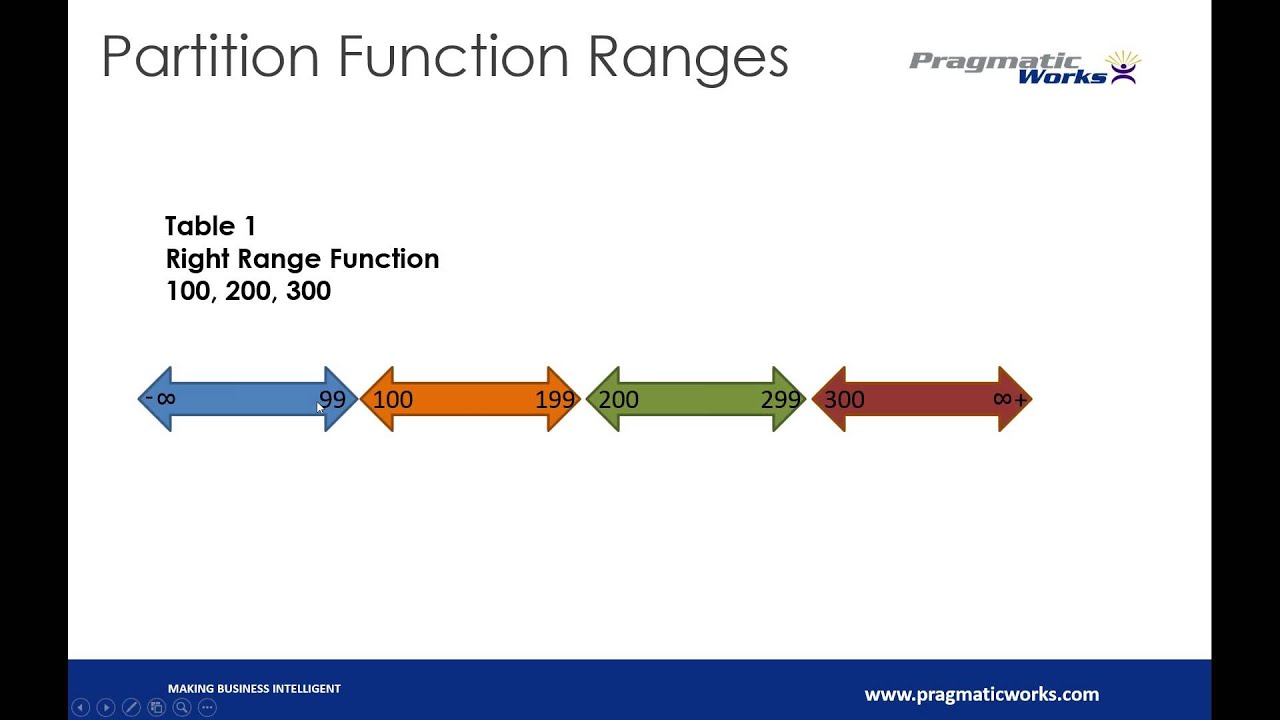 Partitioning in SQL Server 2012