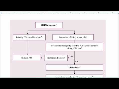Doctor Explains STEMI Algorithms: PCI vs. Thrombolytics, Meds, & More