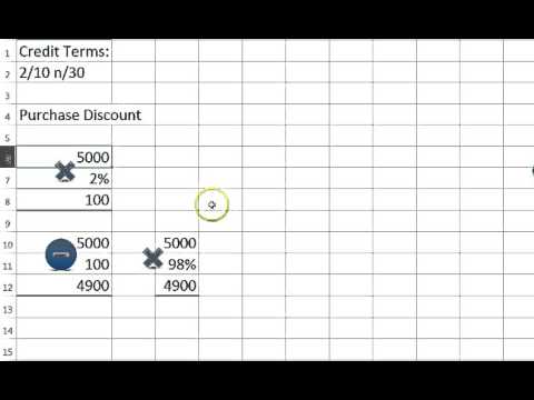 Accounting for Sales and Purchase Discounts