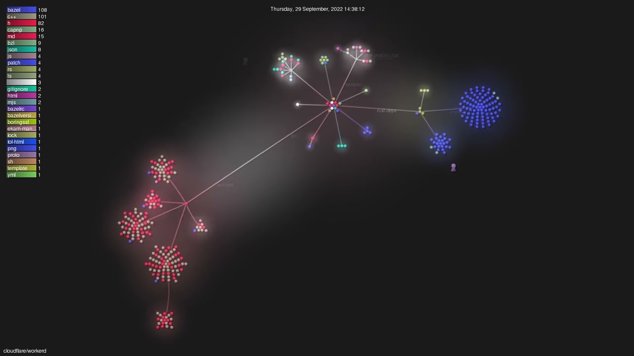cloudflare/workerd - Gource visualisation