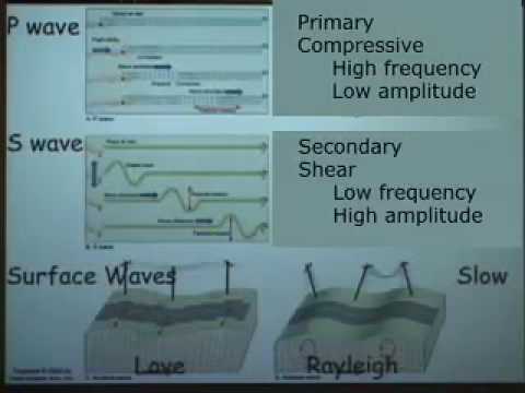 Lecture 9: Types O fSeismic Waves (P wave, S wave, Surface wave)