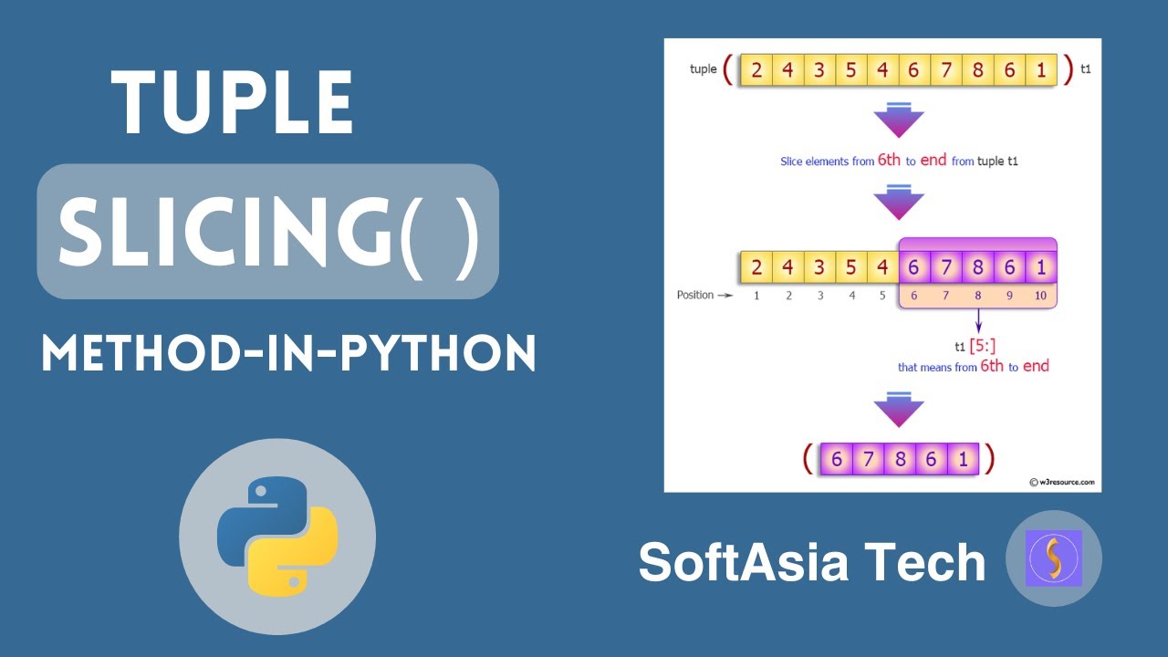 (MM) Python Tuple Slicing Explained with Examples