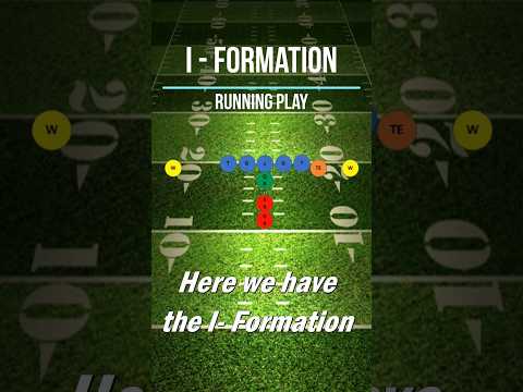 Football 101 - Offensive Formations