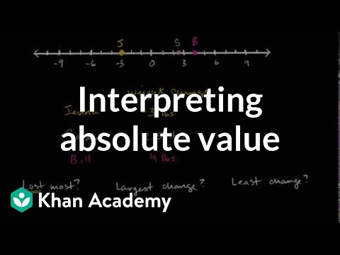 Interpreting absolute value (video) | Khan Academy