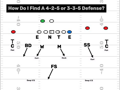 How Can I Find A 4-2-5 Defense On FirstDown PlayBook?