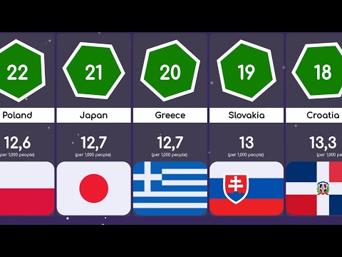 Top 100 Countries with the Highest Death Rates